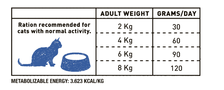 Bravery Herring Gato Senior 7 kg | Posta Veterinaria PM